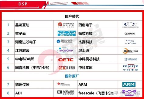 2023年最新国产芯片生态图谱（附80 类国产名录） 知乎