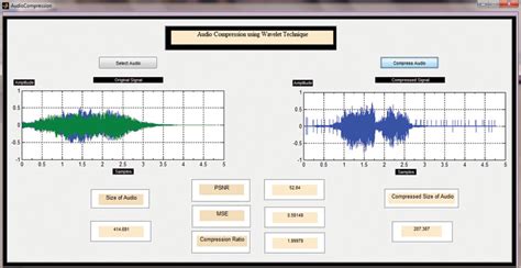 Audio Compression Using Wavelets In Matlab Haar Wavelet Algorithm