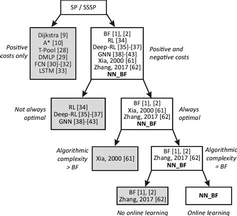 Figure 1 From Combining Optimal Path Search With Task Dependent