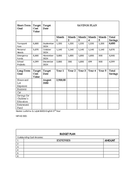 Short Term Goal Important Activies In Our Class Short Term Goal