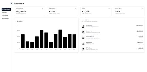 Top 5 Free Shadcn Ui And Nextjs Boilerplatestemplates For 2024