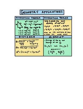 Algebra Posters Square Root Functions Radicals Distance Pythagorean