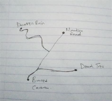 2d Map Path Way With Curves Unity Engine Unity Discussions