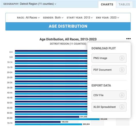 Headlight Data Headlight Dashboard