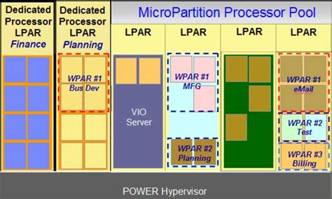 aix v6 1 workload partitions wpars