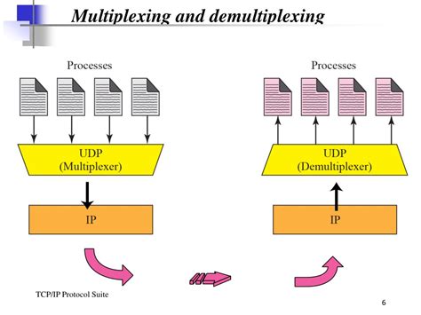 Ppt Logical Communication Using Tcp And Udp Protocols Powerpoint