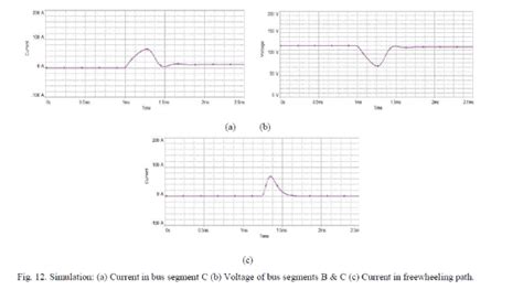 Fault Detection Isolation And Identification Of Fault Location In Low