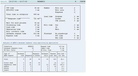 Stad And St03n Ideal Values To Monitor Sap Community