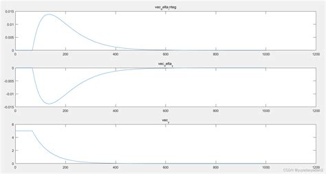 simulink与matlab代码对比 csdn博客