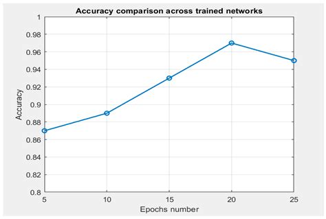 Deep Learning In Endoscopic Ultrasound A Breakthrough In Detecting