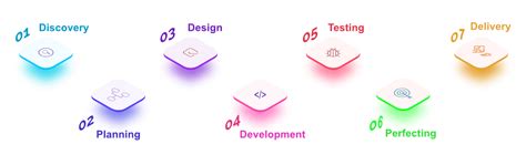 Bigcommerce Development Services Bigcommerce Web Design Company