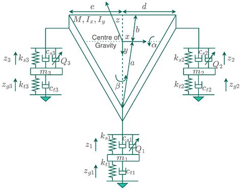 Energies Free Full Text Linear Quadratic Gaussian Control Of A 6