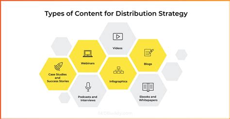 Content Distribution Strategy A Guide Checklist Inside