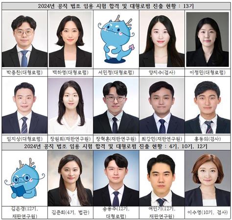 중앙대학교 법학전문대학원