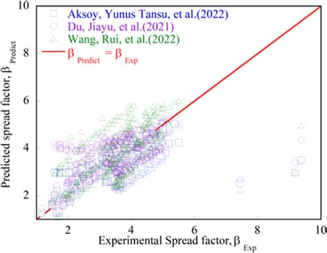 uncovering the effect of physical conditions and surface roughness on