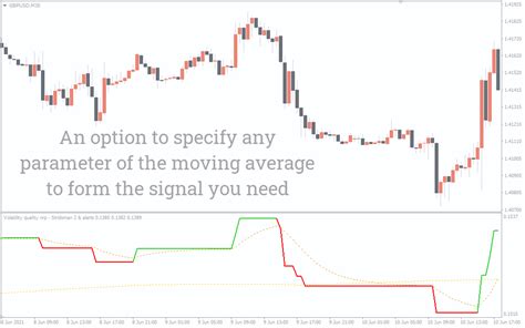 Volatility Indicator For Mt4 Download Free Indicatorspot