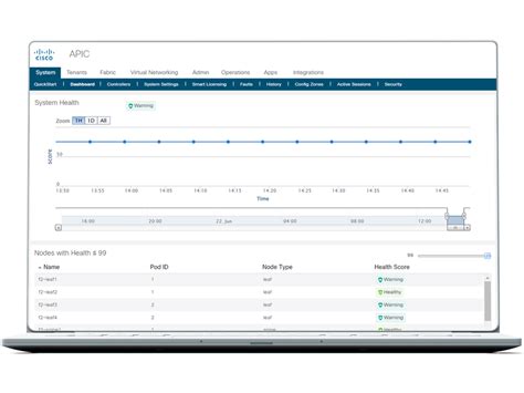 Cisco Nx Os Aci 1612gf 适用于 Aci 模式下的 Nexus 9000 系列交换机系统软件 Sysin Segmentfault 思否