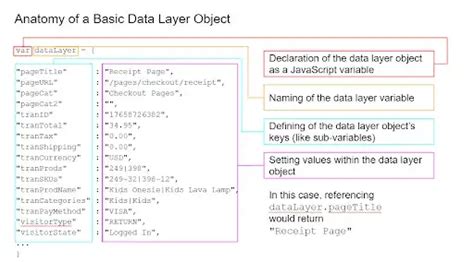 The Data Layer What Is It And Why Do I Need One Observepoint