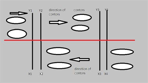 C How To Detect Number Of Contours In Between Two Lines Or