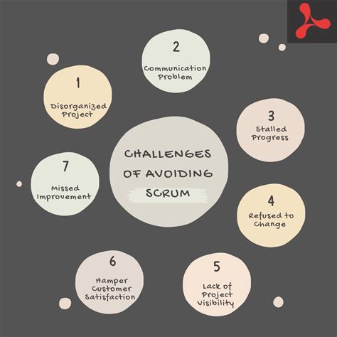 Acceleratron On Linkedin Agile Agileprojectmanagement Projectmanager Agilemethodologies