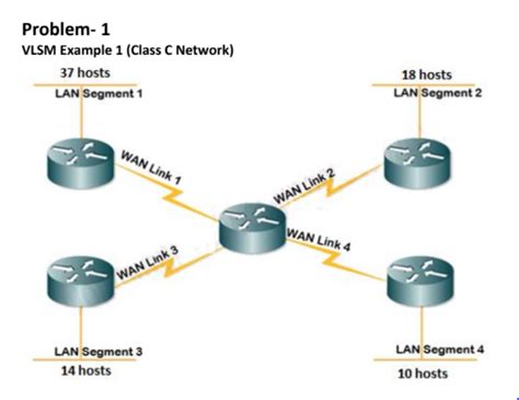 Solved Subject Computer Networks Question Find The Subnet Chegg