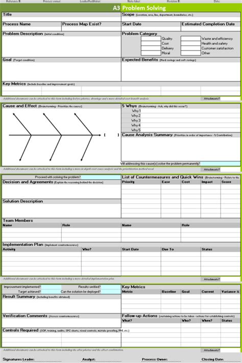 5 Whys Template Excel Xls Spreadsheet For A3 Problem Solving Template