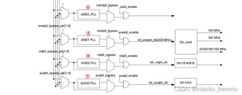 Linux Arm裸机六 主频时钟arm 内核 主频 Csdn博客