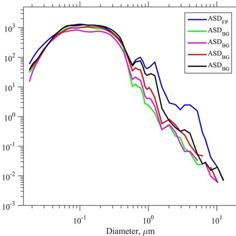 Flight Paths Of Cloud Seeding Experiment Conducted On 28 October 2011 Download Scientific