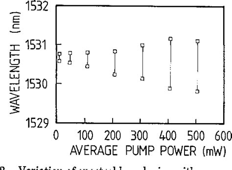 Figure 2 From Picosecond Pulse Generation From A Continuous Wave Diode
