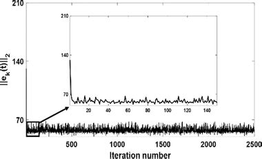 Tracking Error Described By Norm Example Download Scientific Diagram