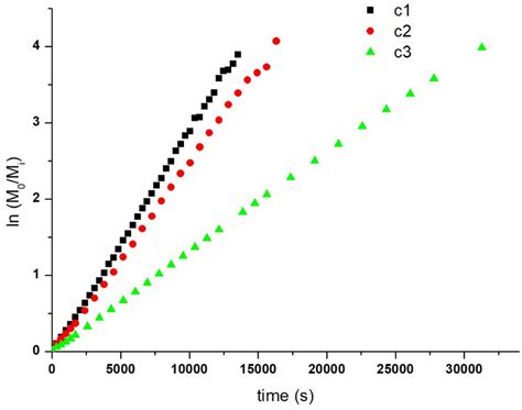 Correction To Myrdol A Protected Dihydroxyfunctional Diene Monomer Derived From β Myrcene