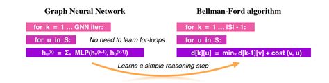 Graph Machine Learning Ai Science