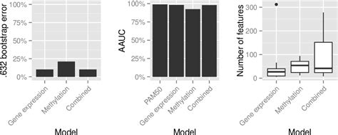 Figure 1 1 From Development Of Bioinformatics Tools For Biomedical High Throughput Analyses