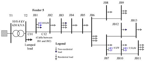 Three Phase State Estimation For Distribution Grid Analytics