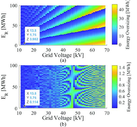 Energy Oversizing Optimization Detection Map For Igbt Blocking Voltage Download Scientific