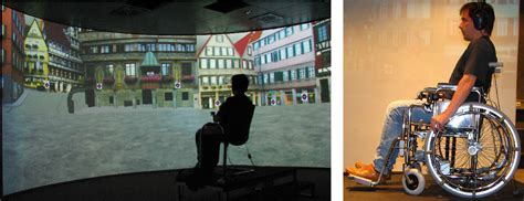 Figure 1 From Simple User Generated Motion Cueing Can Enhance Self Motion Perception Vection