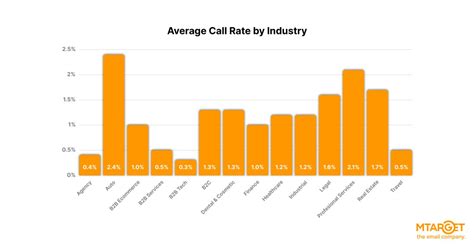 Ini Dia Cara Menghitung Conversion Rate Bisnis Dengan Cepat Ini Dia Cara Menghitung Conversion Rate Bisnis Dengan Cepat
