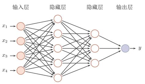 神经网络示意图 千图网