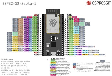 Connecting ESP32-S2-wrover-I with tft SPI LCD - Displays - Arduino Forum