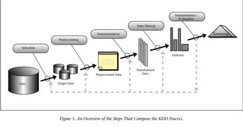 Python Para Dados Como A Mineração De Dados Revoluciona O Marketing Paula Marangon Python Dio