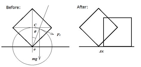 Newtonian Mechanics Why Does This Rotating Cube Move Forward On Impact Physics Stack Exchange