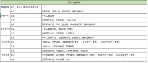 软考高项学习教程【第二阶段】：第9章 项目干系人管理 高项中项目经理包含甲方项目经理么 csdn博客