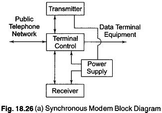 Modem Definition Block Diagram Function Applications
