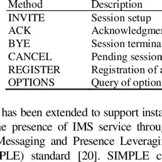 Standardized SIP Response Codes Download Table