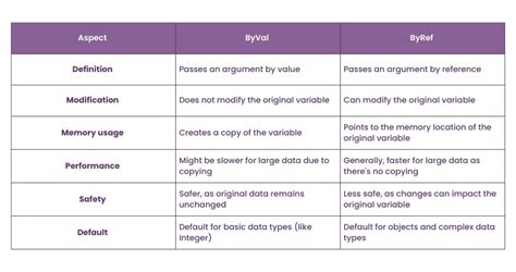 Top 30 Visual Basic Interview Questions And Answers Afghanistan