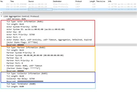 LACP Port Channel Explained Link Aggregation Deep Dive Learn Duty
