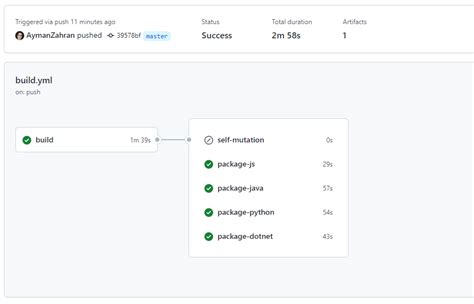 Building Cdk Construct Library Cdk App And Cdk Pipelines Using Projen Dev Community