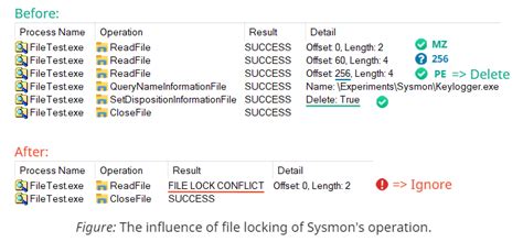 Bypassing Fileblockexecutable In Sysmon 140 A Lesson In Analyzing Assumptions