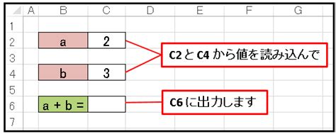 はじめての Vba プログラミング Excel Vba 数学教室 はじめての Vba プログラミング Excel Vba 数学教室