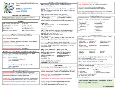 Excel Quick Reference Guidepdf